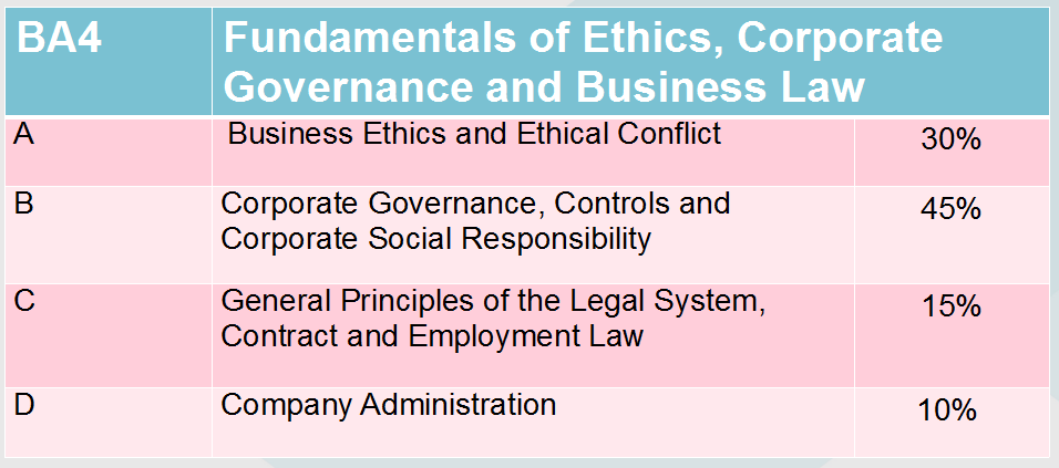 CIMA Certificate Level - BA1 - BA2 - BA3 - BA4: CIMA Certificate 2017 ...