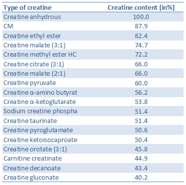 SuppVersity Supplement Scrutiny: Athletic Edge Nutrition Creatine RT ...
