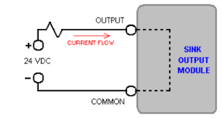 What Is The Difference Between Sink And Source Inputs/Output?