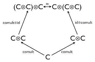 Haskell for Maths: What is a Coalgebra?