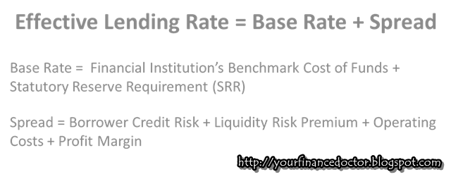 Base Rate Malaysia Starting 2015 | Henry Tan - Your Finance Doctor