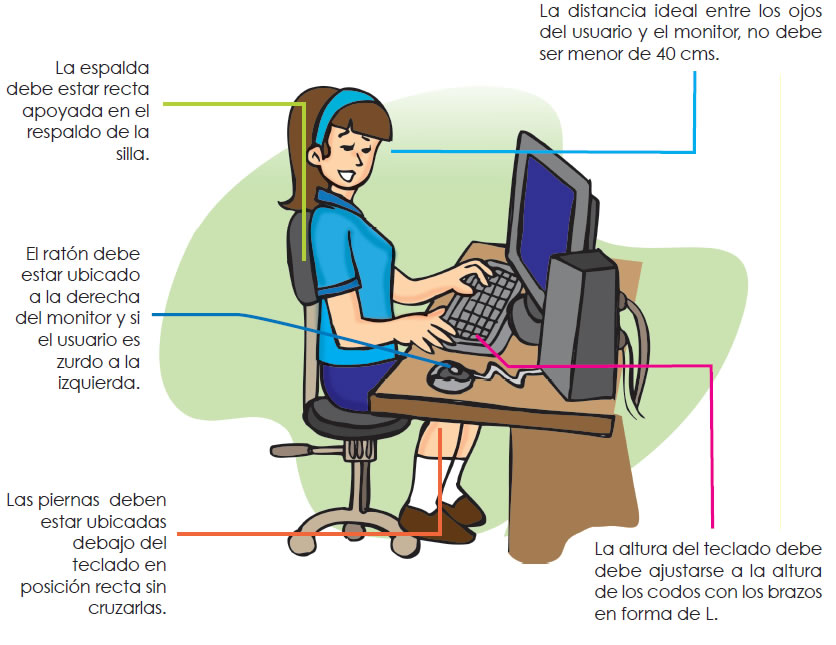 UESDS TERCERO DE BASICA: POSTURA CORRECTA FRENTE AL COMPUTADOR