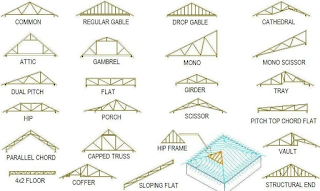Types of truss