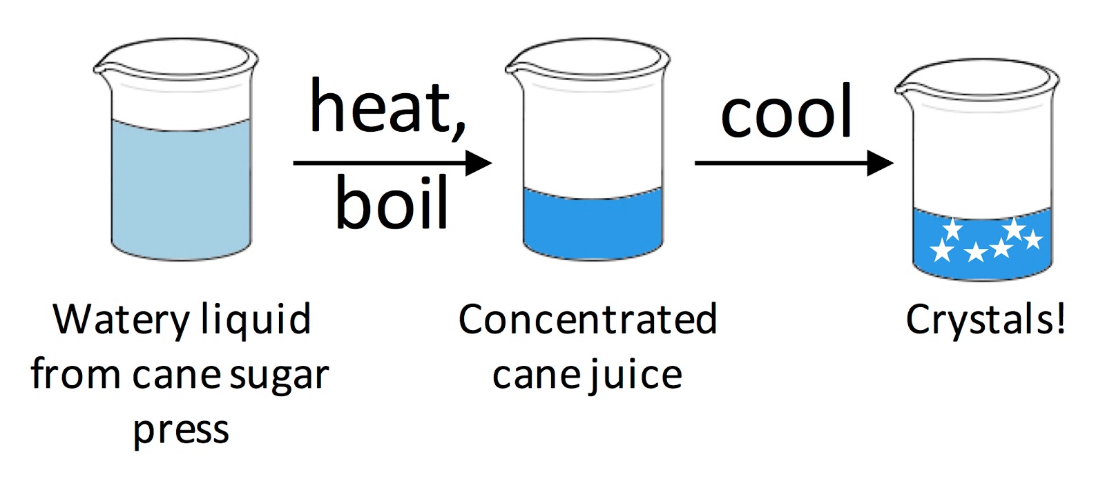 Plants Are Chemists: August 2017