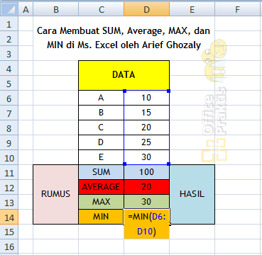 Cara Membuat SUM, Average, Max & Min di Ms. Excel - Office Praktis