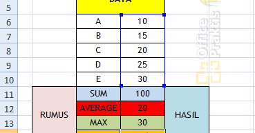 Cara Membuat SUM, Average, Max & Min di Ms. Excel - Office Praktis