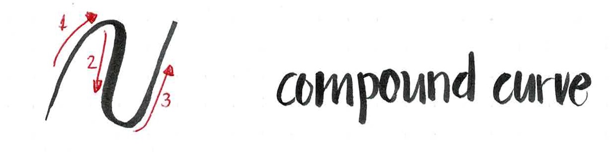 BRUSH CALLIGRAPHY 101 PART 4: BASIC STROKES EXPLAINED