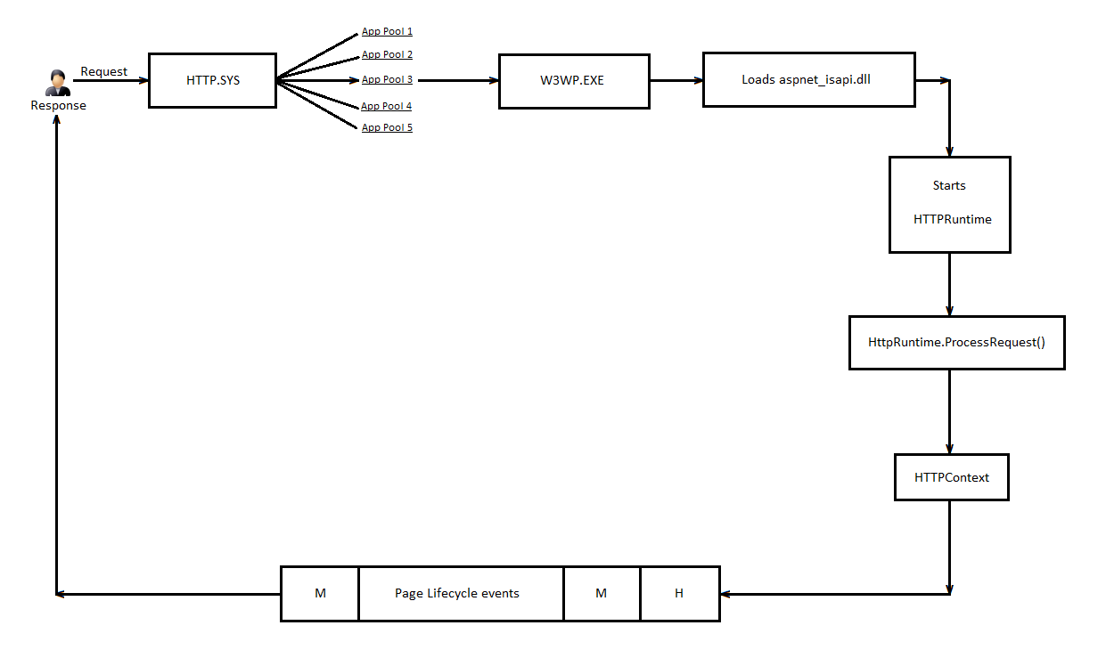 Aspnet With Girish