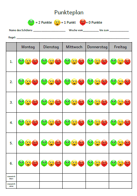 Punkteplan (Tokensystem) | Wahnsinnsklasse