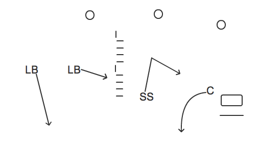 Thinking Man's Football: Split Field Coverages: Defending Trips