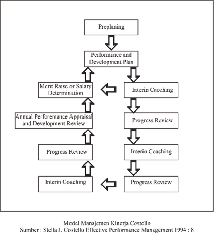 Kokikomi: Model manajemen kinerja