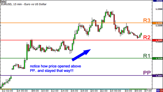 Mengukur Tingkat Sentimen Pasar Forex Dengan Pivot Point | BISNIS ...