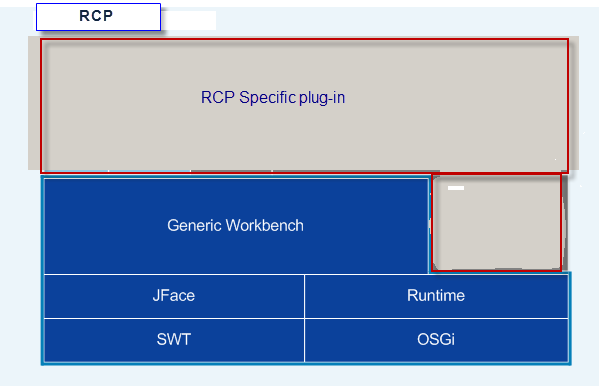 Eclipse Rcp Ide Plugin Magic