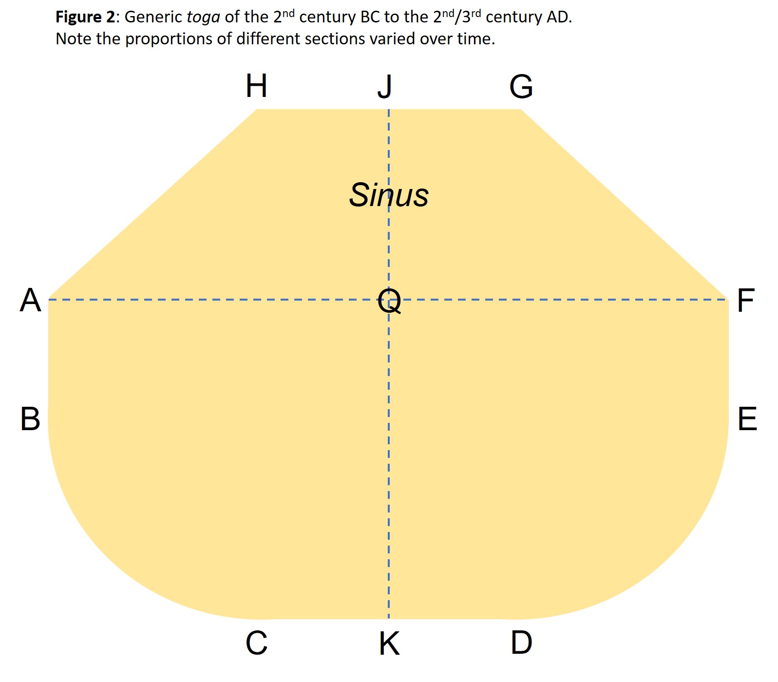Tastes Of History: The Toga
