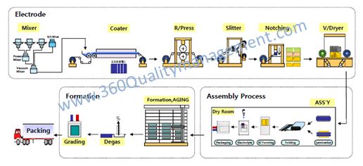 36σ Quality Engineering and Management : Process Input, machine ...