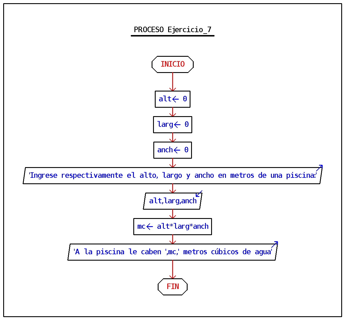 Fundamentos de programación COREDUCACIÓN: Ejercicios de Algoritmia ...