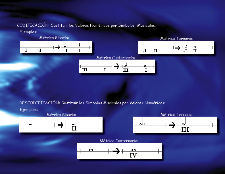 LENGUAJE MUSICAL: Rítmica