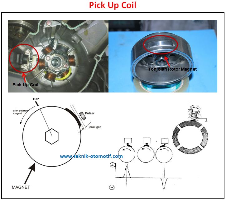 Komponen-Komponen Sistem Pengapian CDI beserta Fungsinya | teknik ...