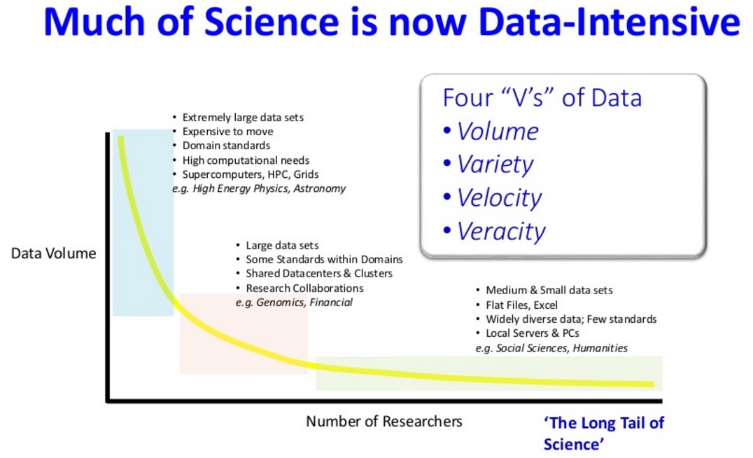 DISCOVERING SCIENCE THROUGH DATA SCIENCE: 2016