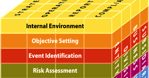 Ilham Anugraha Pramuditya: Enterprise Risk Management – Integrated ...