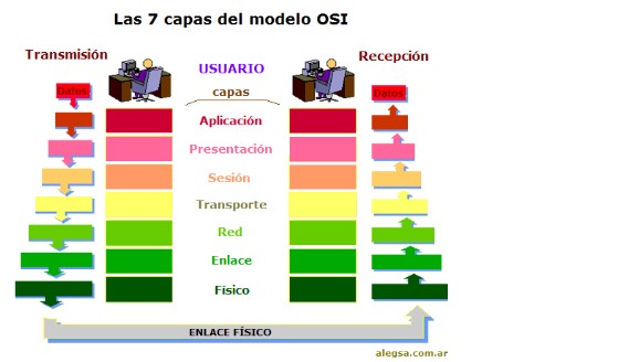 GESTIÓN DE REDES EN LOS SISTEMAS OPERATIVOS