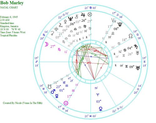 The Astrology of Bob Marley