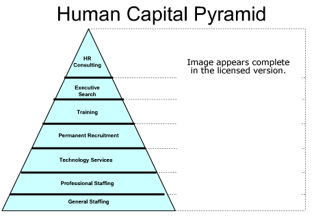 ACravan: Bristol Round-Trip (Human Capital)