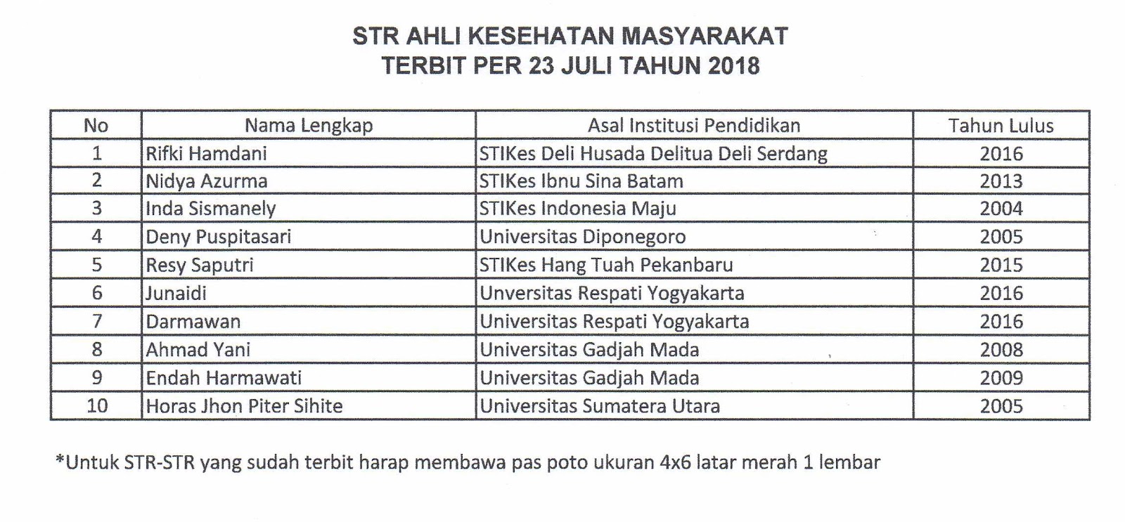 STR AHLI KESEHATAN MASYARAKAT MTKP KEPRI - SUMBER DAYA MANUSIA KESEHATAN PROVINSI KEPULAUAN RIAU