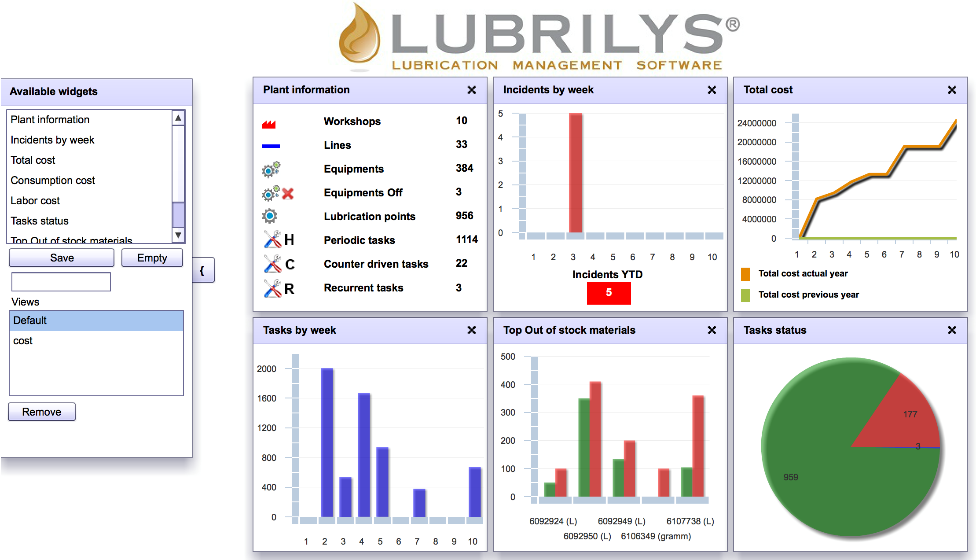 AlterEvo Ltd: Lubrilys Lubrication Software