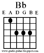Bb dur akkord (chord) - Guitarundervisning
