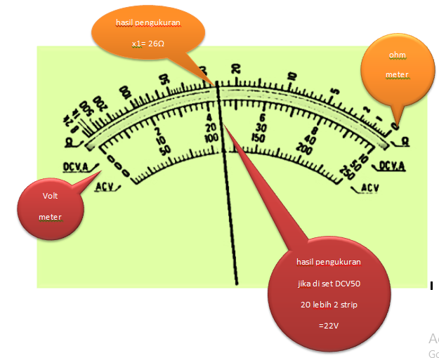 Kegunaan AVO meter / Multitester - Belajar Mudah