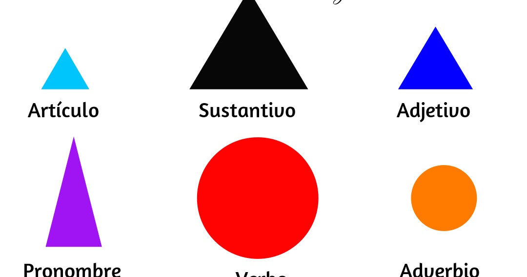 BLOG de Cuarto La Aventura del Saber : Libro de los elementos ...