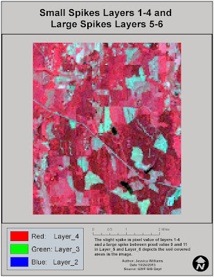 UWF online GIS blog: Multispectral Analysis