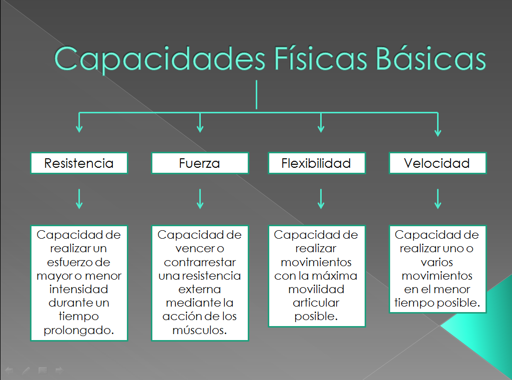 Unas veces se gana, otras se aprende...: Capacidades Físicas Básicas