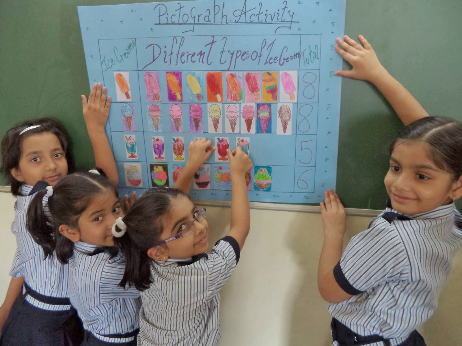 The Rustomjee Cambridge Diaries: Grade 1 Pictograph Activity
