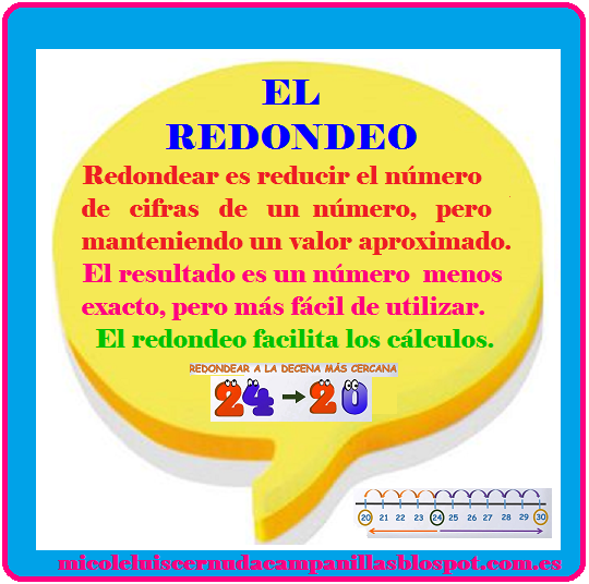 Me mola cuarto!!: REDONDEAR NÚMEROS