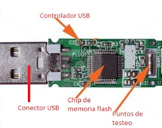 El rincón de informática de Guillermo: enero 2019