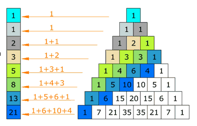 2013 S3-05 Maths Blog: Pascal Triangle and its relationship between ...
