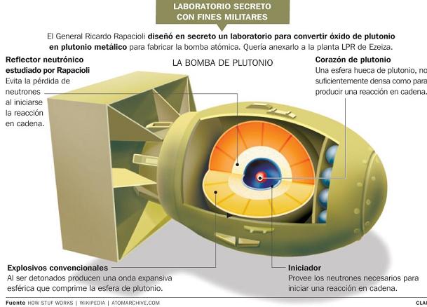 Ciencia Fision Nuclear Y Radiactividad La Ciencia De Las Armas Nucleares