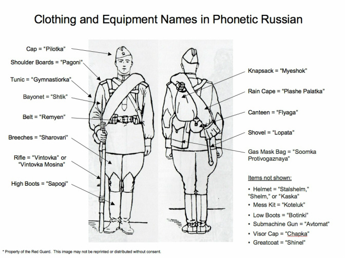 Phil osophy: Soldier's Load : The Soviet Approach.