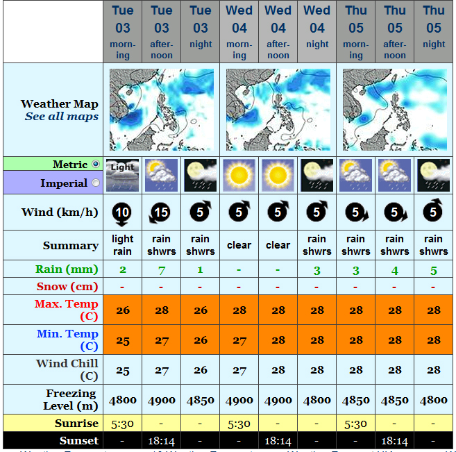 DISASTER RISK REDUCTION AND MANAGEMENT OFFICE BACOLOD CITY: Bacolod ...
