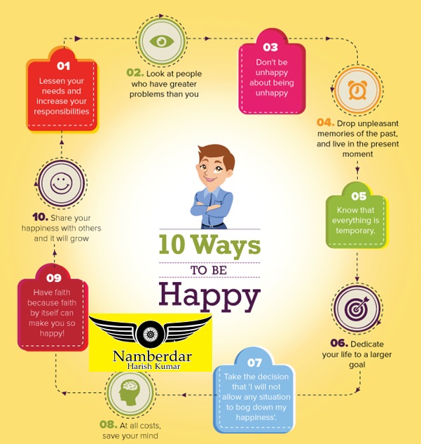 www.namberdar.com: The 10 Steps to Happiness