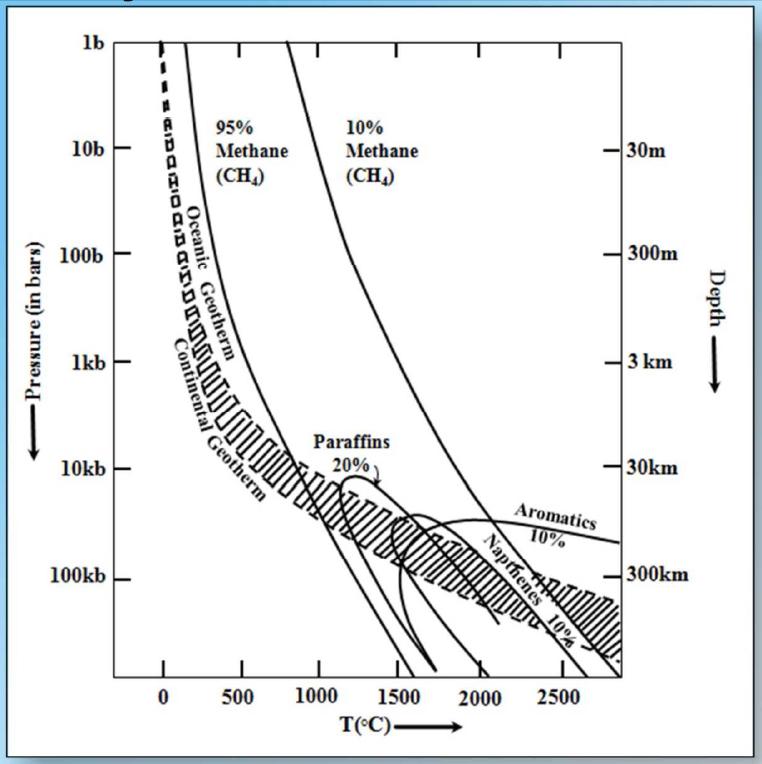 Abiotic Oil - Abiogenic Petroleum Origin: Abiotic Origin of Petroleum ...