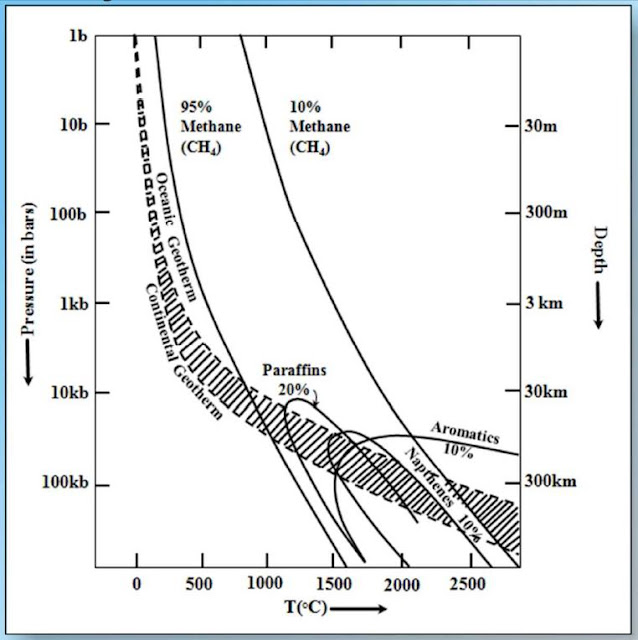 Abiotic Oil - Abiogenic Petroleum Origin: Abiotic Origin of Petroleum ...