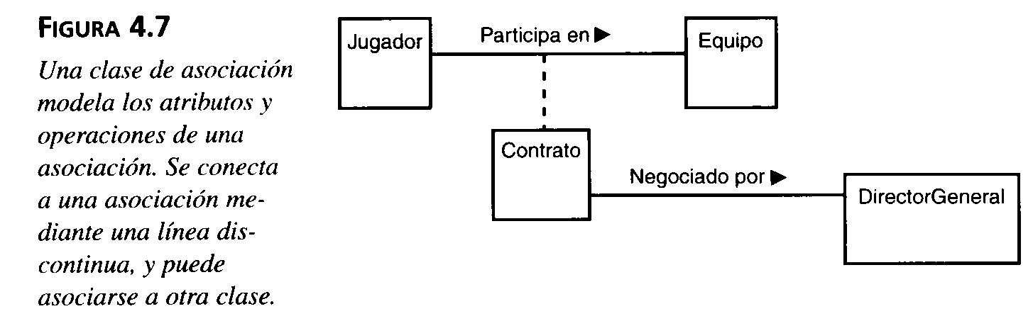 Conceptos basicos de UML: CAPITULO 4: Uso de relaciones