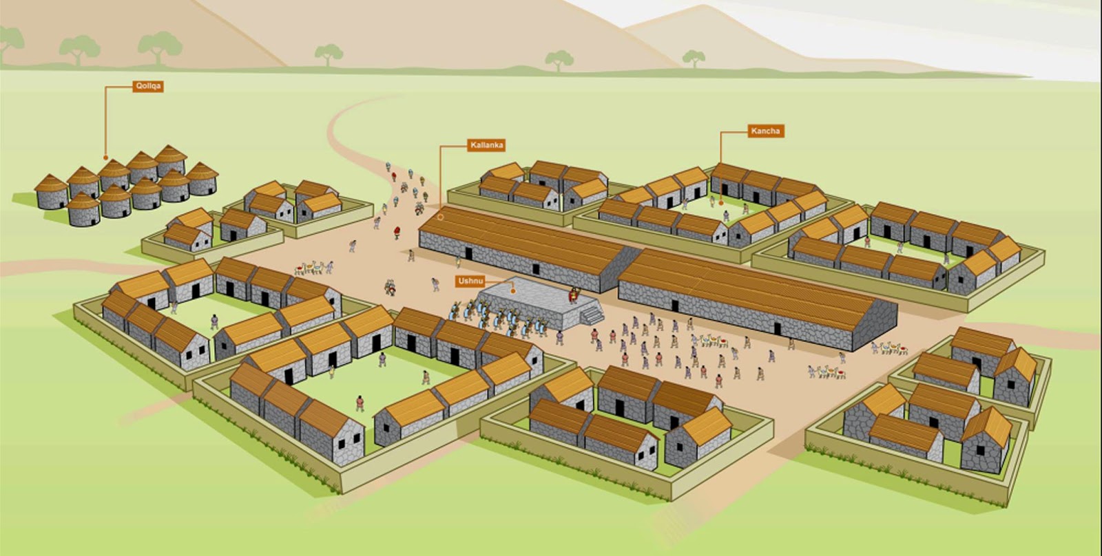 Infografías de Arte Precolombino del Perú: Arquitectura Inca (I)