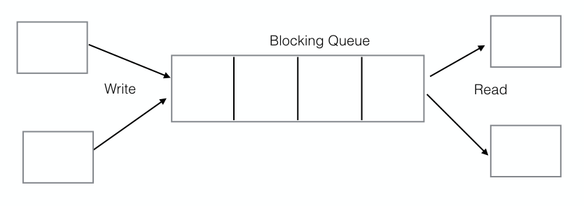 Maxkit: Android Thread 溝通方式