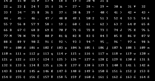 C C Program To Print All The Ascii Character And Their Equivalent