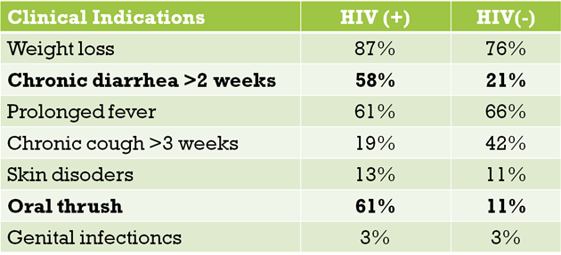 Penjelasan Lengkap HIV dan AIDS - Asal-usul, HIV/AIDS di Indonesia ...
