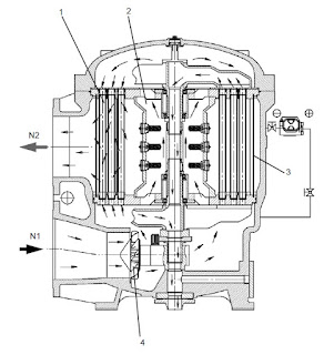 Bollfilter, Type-6.48: Functional description of the automatic filter ...